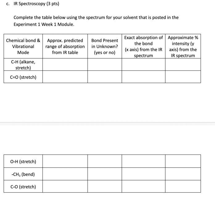 Solved Methanol Complete the table below using the spectrum | Chegg.com