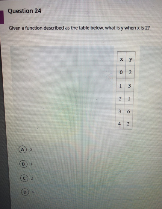Solved Question 24 Given a function described as the table | Chegg.com