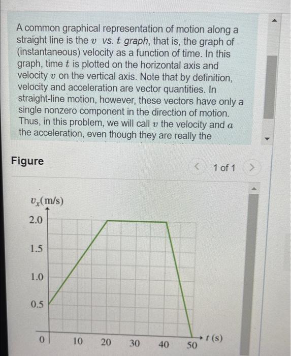 Solved A common graphical representation of motion along a | Chegg.com