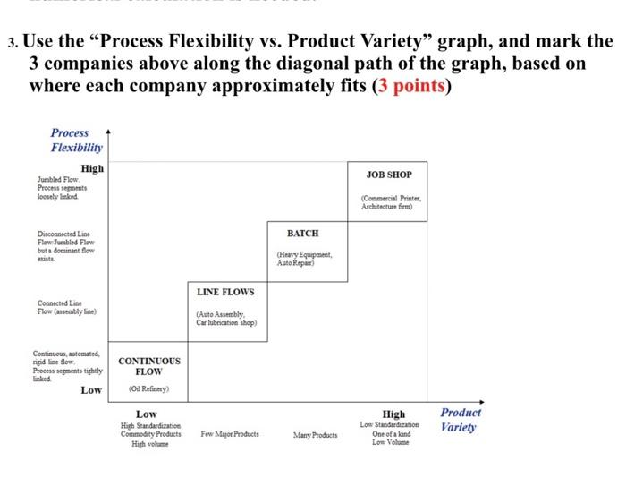 Solved 3. Use the "Process Flexibility vs. Product Variety" | Chegg.com
