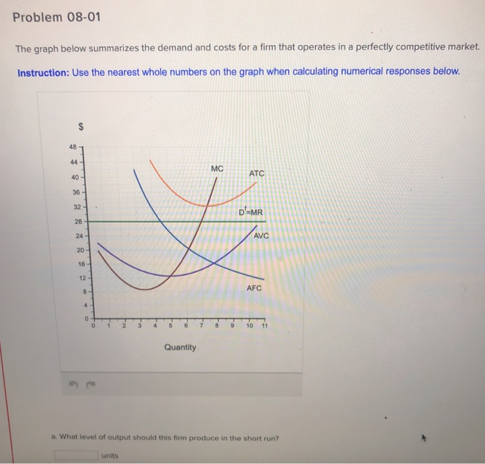 Solved Problem 08-01 The graph below summarizes the demand | Chegg.com
