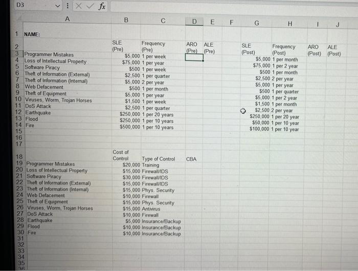 Solved D3 fx \begin{tabular}{|c|c|c|c|c|c|c|c|c|c|} \hline A | Chegg.com