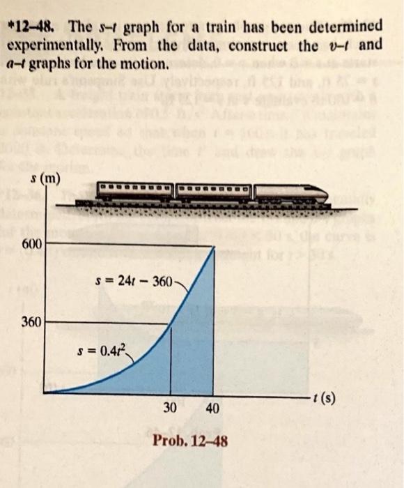 Solved *12-48. The s-t graph for a train has been determined | Chegg.com
