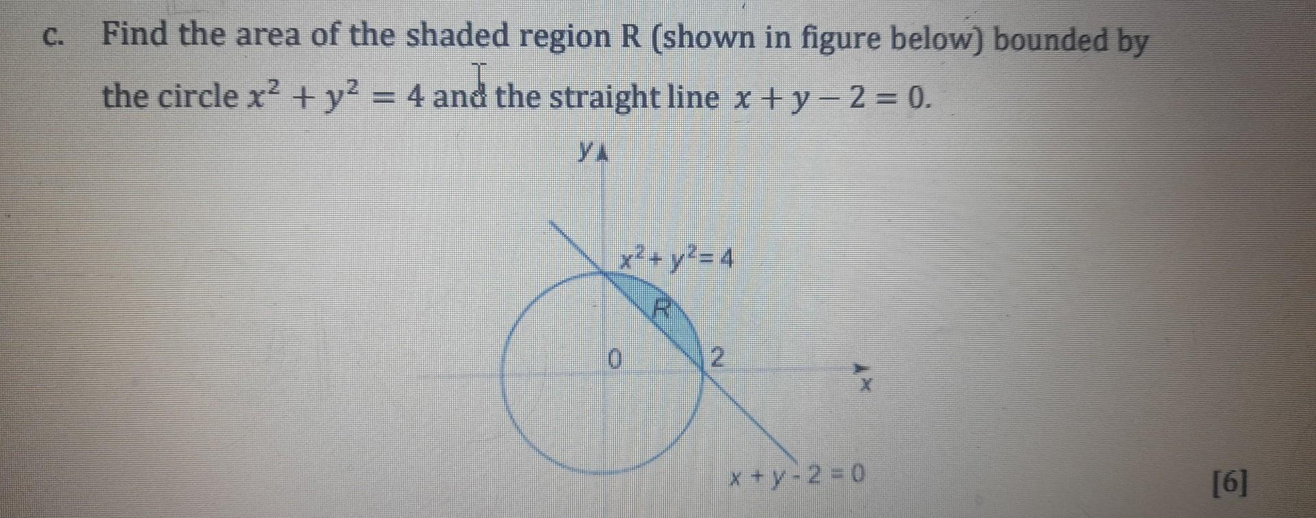 Solved Find the area of the shaded region R (shown in figure | Chegg.com