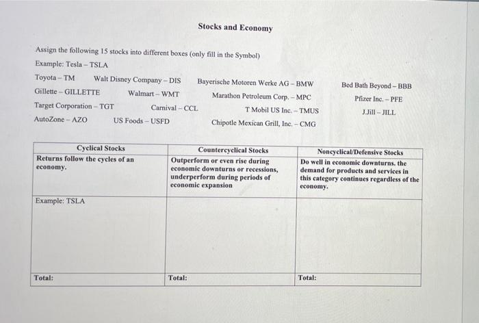 Solved Stocks and Economy Assign the following 15 stocks | Chegg.com