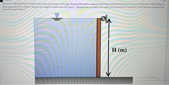 Solved The 11.5 m high wall shown retains water at the same | Chegg.com