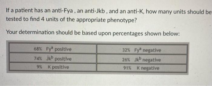 Solved If a patient has an anti-Fya , an anti-Jkb, and an | Chegg.com