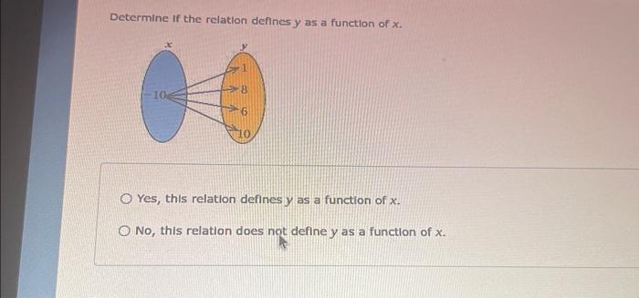 Solved Determine if the relation defines y as a function of | Chegg.com