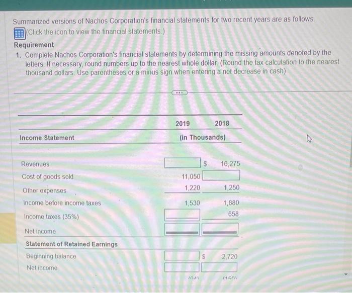 Solved Summarized versions of Nachos Corporation's financial | Chegg.com