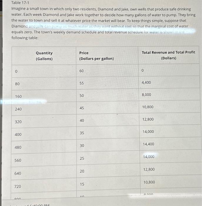 Solved Table 17-1 Imagine a small town in which only two | Chegg.com