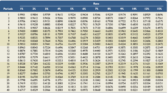 Financial And Managerial Accounting With Connect 6th Edition Textbook ...