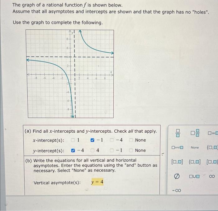 Solved The graph of a rational function f is shown below. | Chegg.com