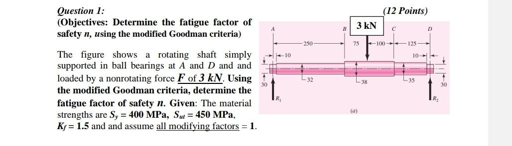 Solved Question 1 Objectives Determine The Fatigue Factor
