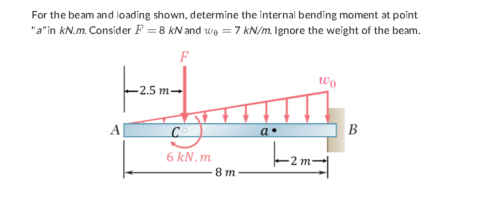 Solved For the beam and loading shown, determine the | Chegg.com