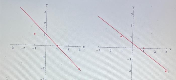 Solved Find the least squares regression line for the data | Chegg.com