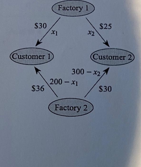 Solved An automobile company has two factories. One factory | Chegg.com