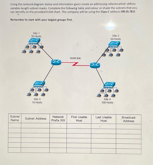 Solved Using the network diagram below and information given | Chegg.com