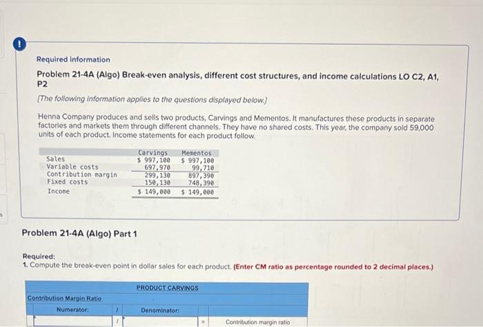 Solved Required information Problem 21-4A (Algo) Break-even | Chegg.com