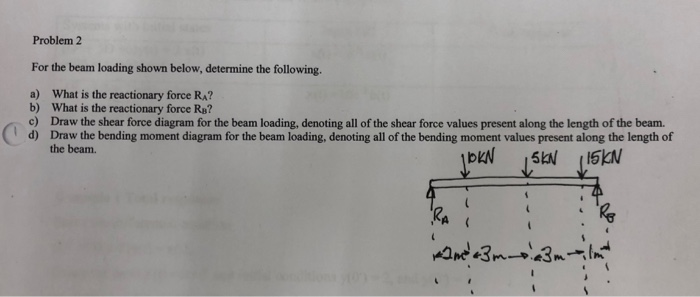 Solved Problem 2 For the beam loading shown below, determine | Chegg.com