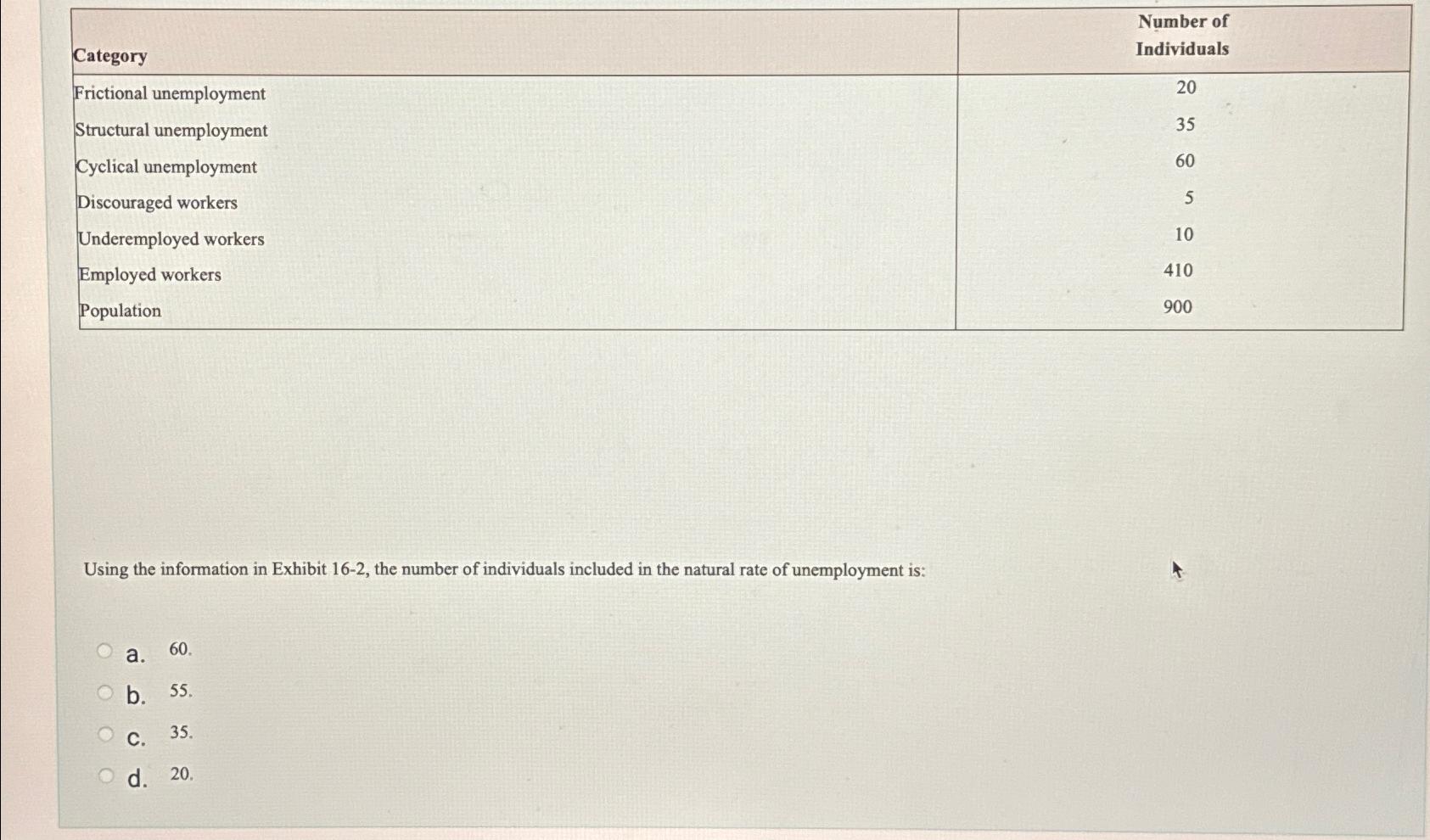 Solved \table[[Category,\table[[Number | Chegg.com