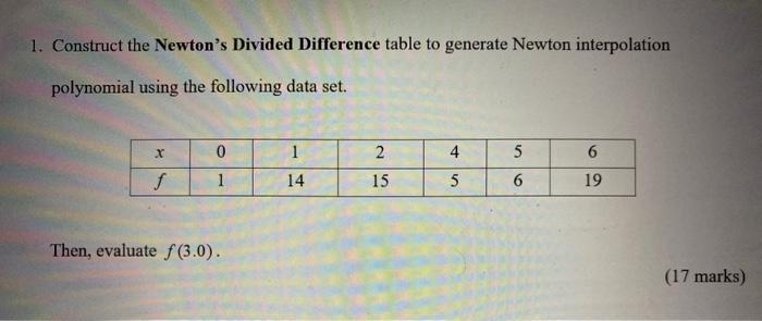 Solved Construct the Newton’s Divided Difference table to | Chegg.com