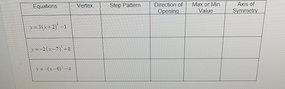 Solved \table[[Equations,Vertex,Step | Chegg.com