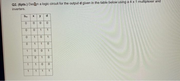 Solved Q2. (6pts.) Design a logic circuit for the output d | Chegg.com