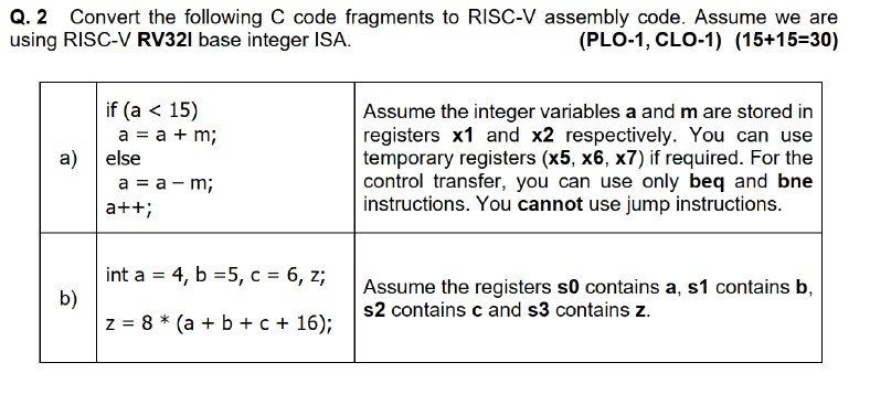 Solved Q.2 Convert the following C code fragments to RISC-V | Chegg.com