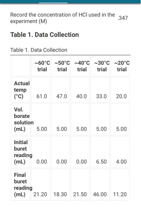 Solved Record the concentration of HCl used in the .347 | Chegg.com