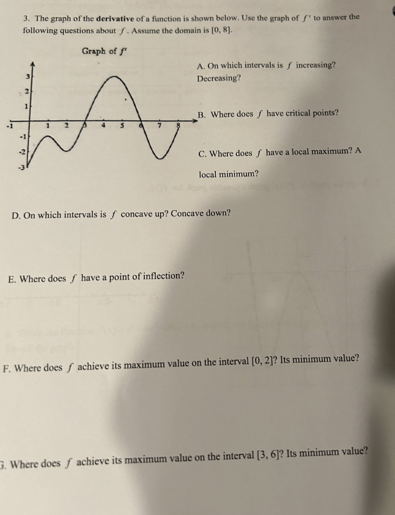 Solved The graph of the derivative of a function is shown | Chegg.com