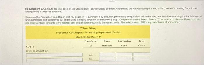 Solved Data table Requirements 1. Compute the Fermenting | Chegg.com