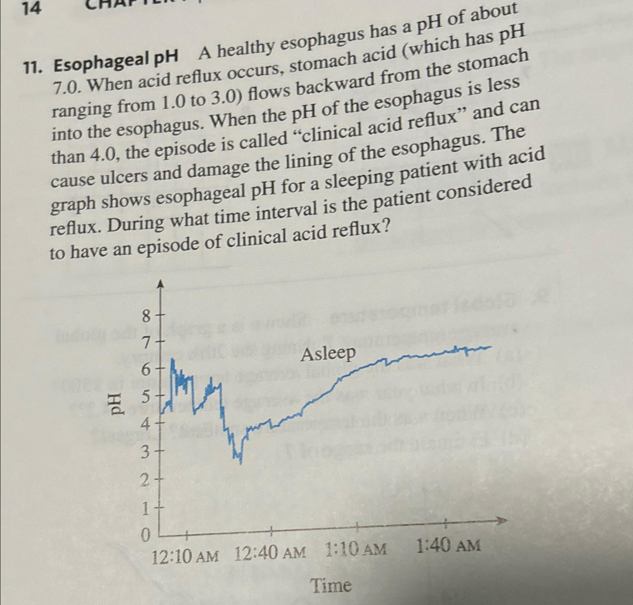 Solved 1411. ﻿Esophageal pH A healthy esophagus has a pH ﻿of | Chegg.com