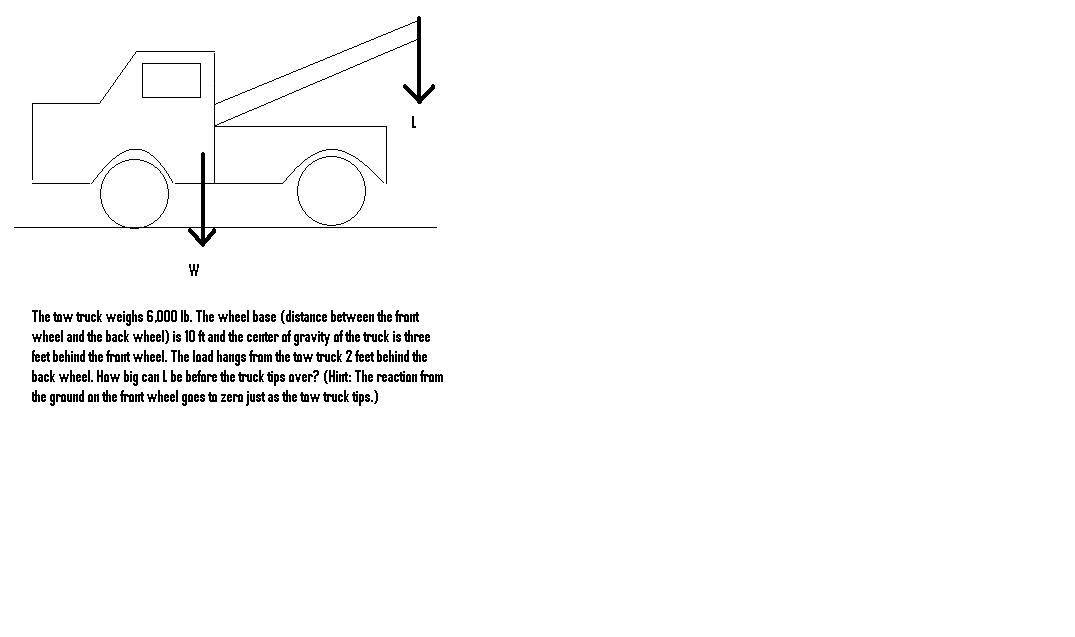 Solved The tow truck weighs 6,000 lb. The wheel base | Chegg.com