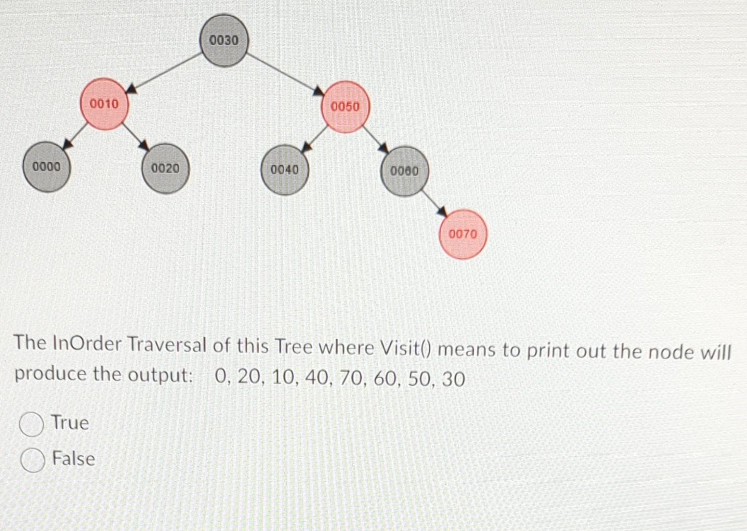 Solved The InOrder Traversal of this Tree where Visit() | Chegg.com