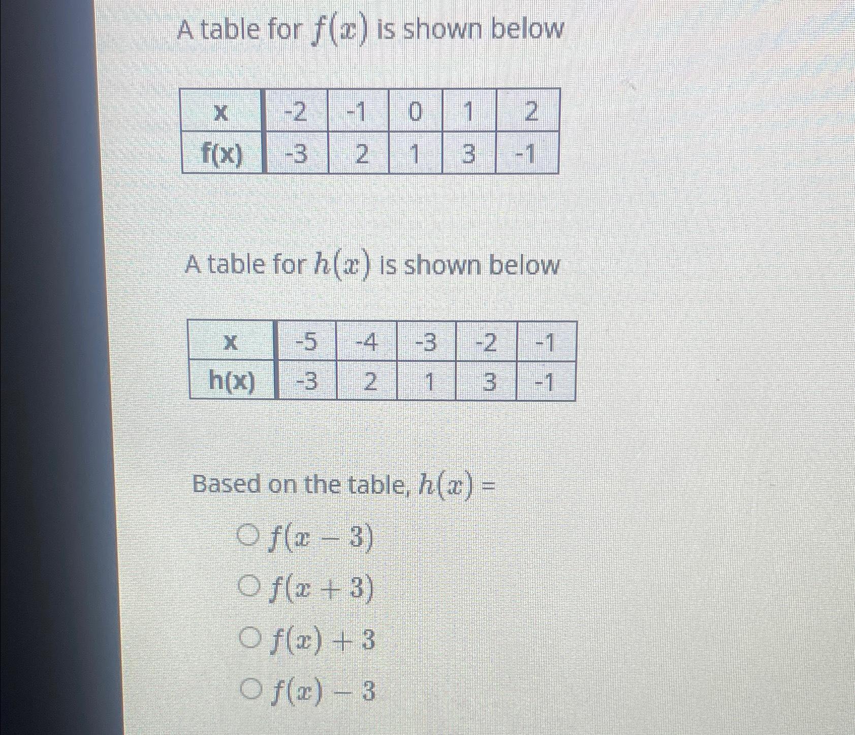 Solved A table for f(x) ﻿is shown | Chegg.com