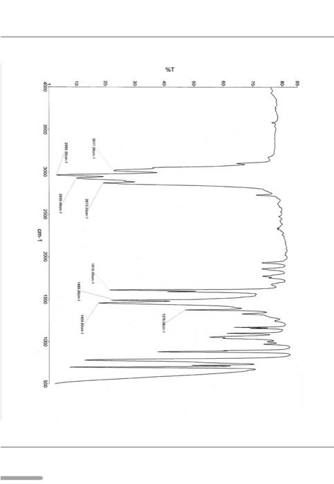 Solved Assign the IR spectra given to their corresponding | Chegg.com