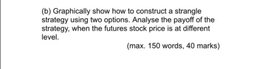 Solved (b) Graphically show how to construct a strangle | Chegg.com