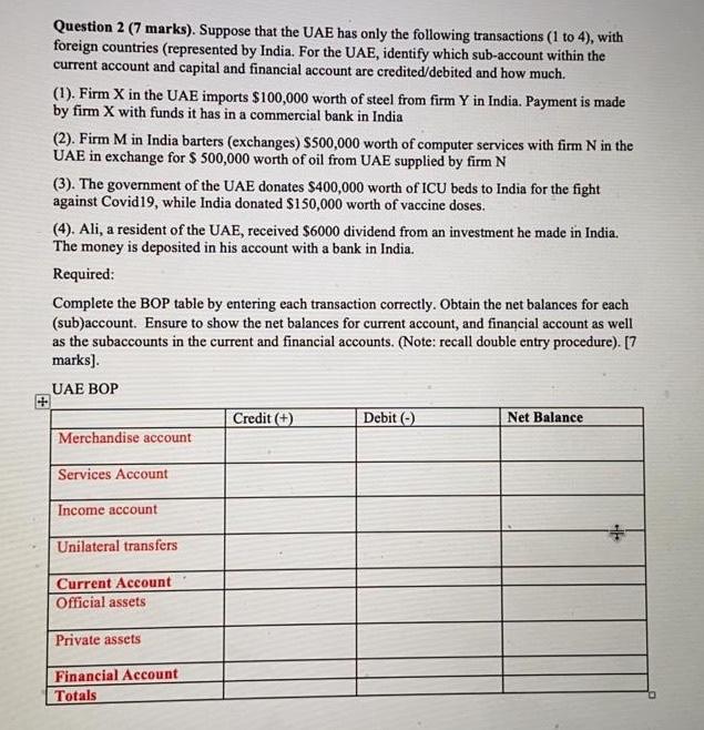 Solved Question 2 (7 marks). Suppose that the UAE has only | Chegg.com