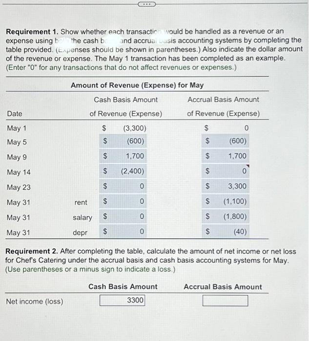 Solved Requirement 1. Show whether each transactic would be | Chegg.com