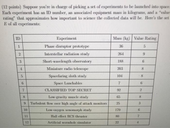 Solved (12 points) Suppose you're in charge of picking a set | Chegg.com