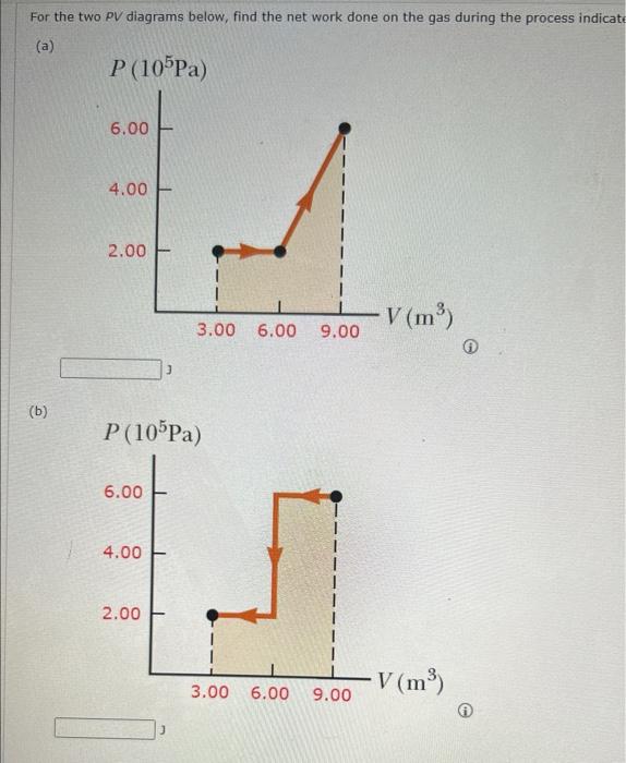 Solved for the two PV diagrams below, find the net work done | Chegg.com