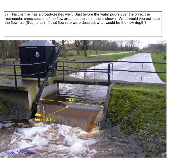 Solved c) This channel has a broad-crested weir. Just before | Chegg.com