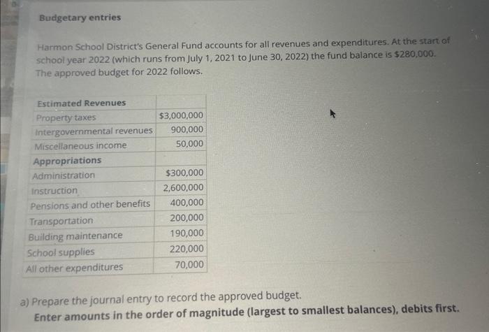 Solved Budgetary entries Harmon School District's General | Chegg.com