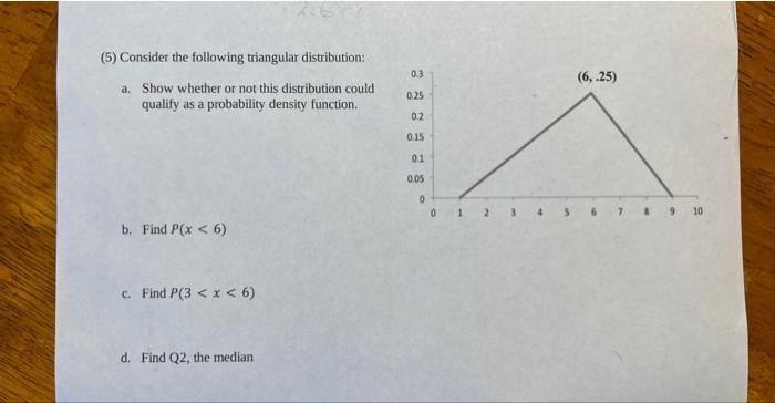 Solved (5) Consider the following triangular distribution: | Chegg.com