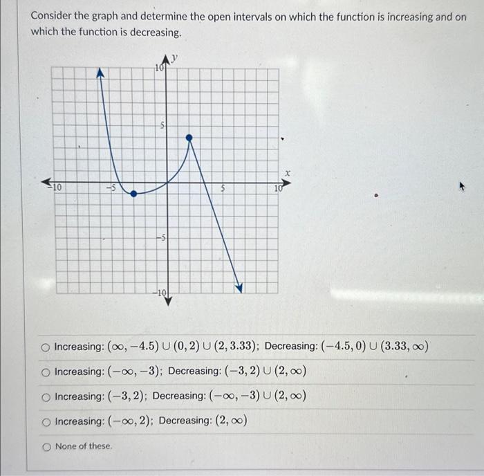 Solved Consider the graph and determine the open intervals | Chegg.com