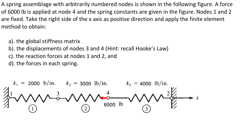 Solved A spring assemblage with arbitrarily numbered nodes | Chegg.com
