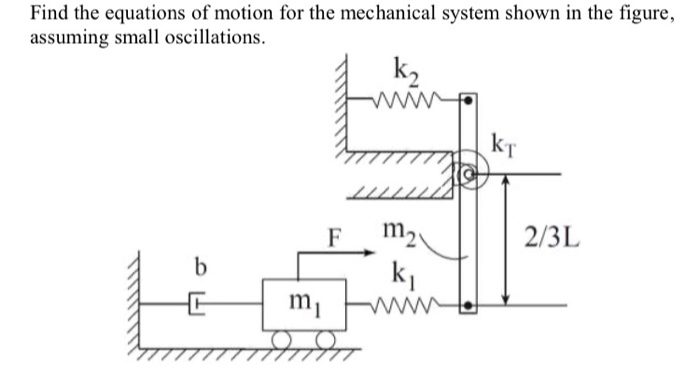 Solved Find the equations of motion for the mechanical | Chegg.com