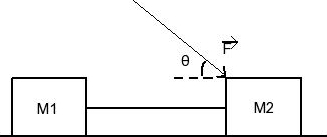 Solved as shown in the figure, block 1 of mass m1=2.0kg and | Chegg.com