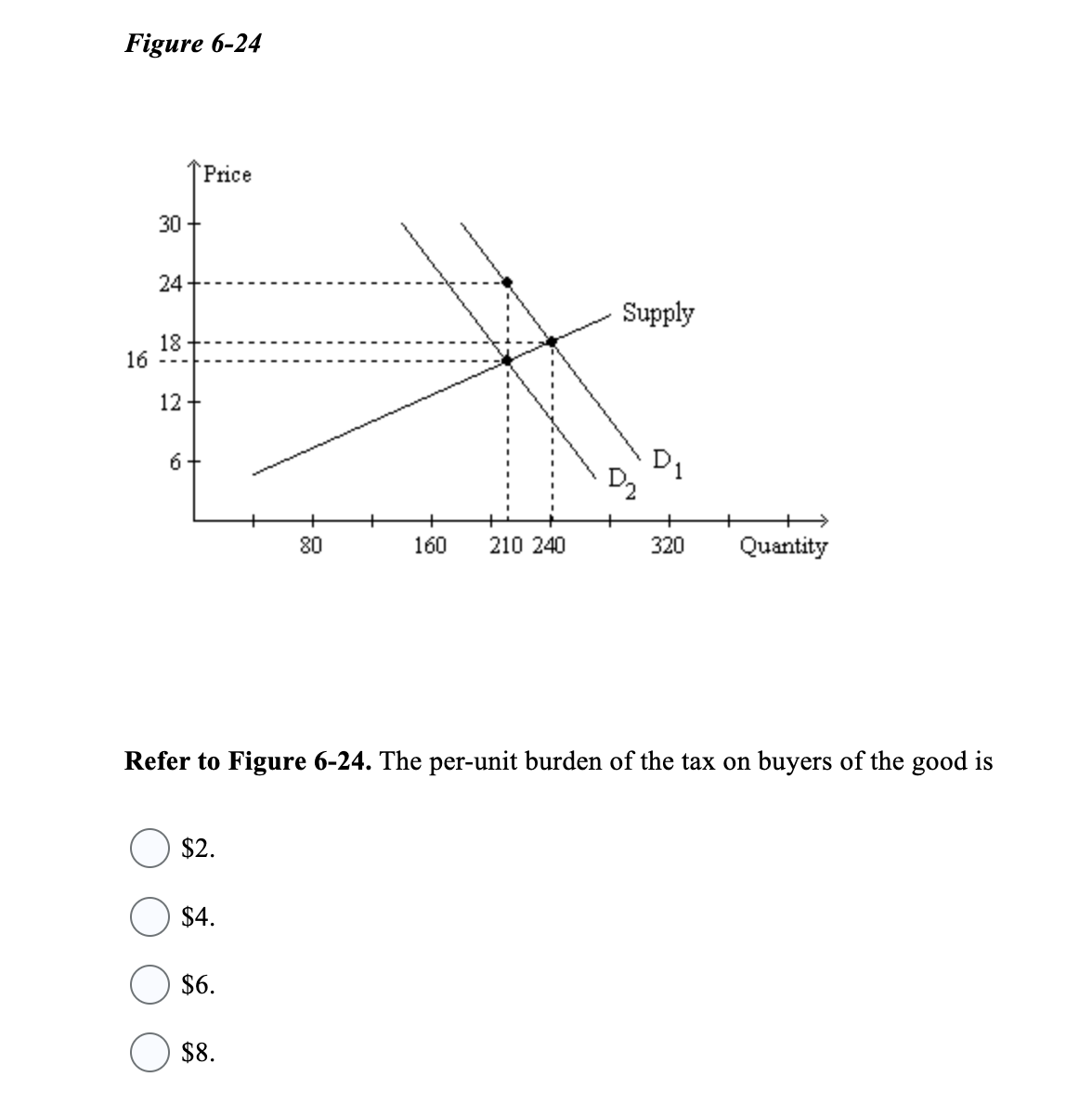 Solved Figure 6-24Refer to Figure 6-24. The per-unit burden | Chegg.com Solved Figure 6-24Refer to Figure 6-24. The per-unit burden | Chegg.com