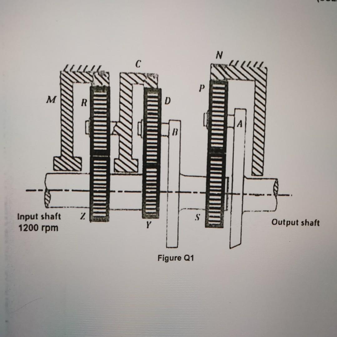 Solved A front vlew of a compound opl-oycllo gear sot is | Chegg.com
